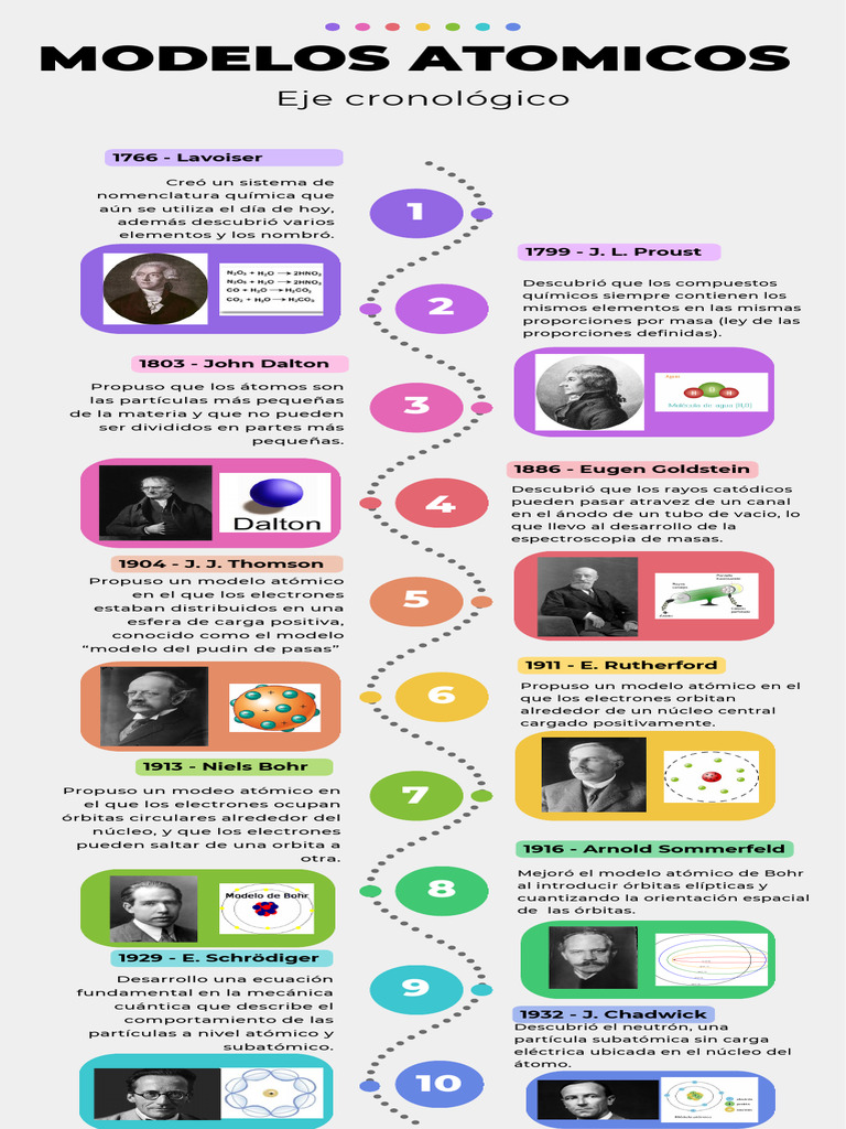 Modelos Atomicos - 20240831 - 204002 - 0000 | PDF