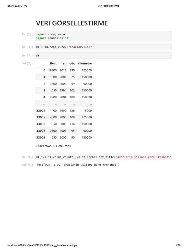 Veri - Görsell - JupyterLab | PDF