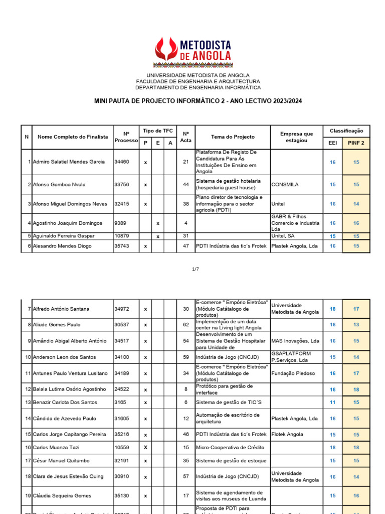 MINI-PAUTA PINF2 - 2023-2024 - Versão Final | PDF