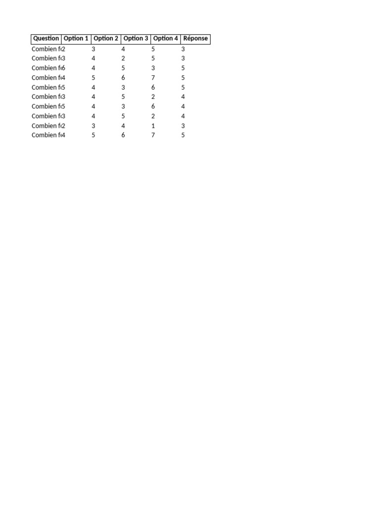 Quiz CP Facile | PDF