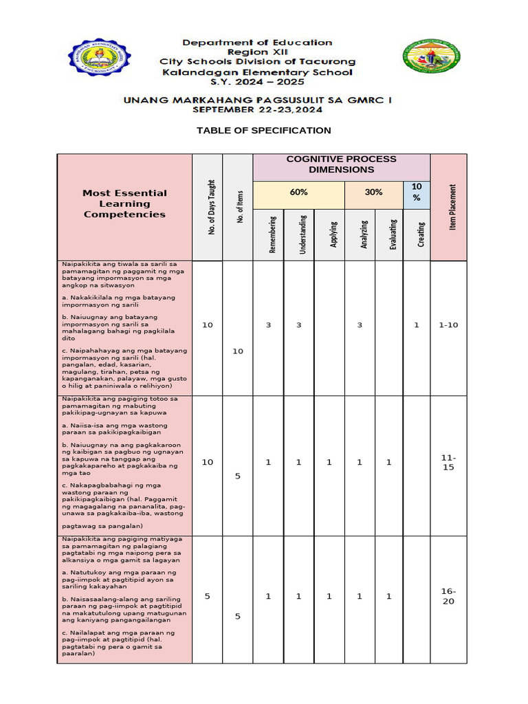TOS 1st PT GMRC 1 | PDF
