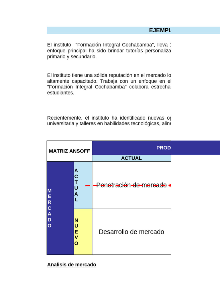 Ejemplo de Matriz Ansoff y FODA | PDF