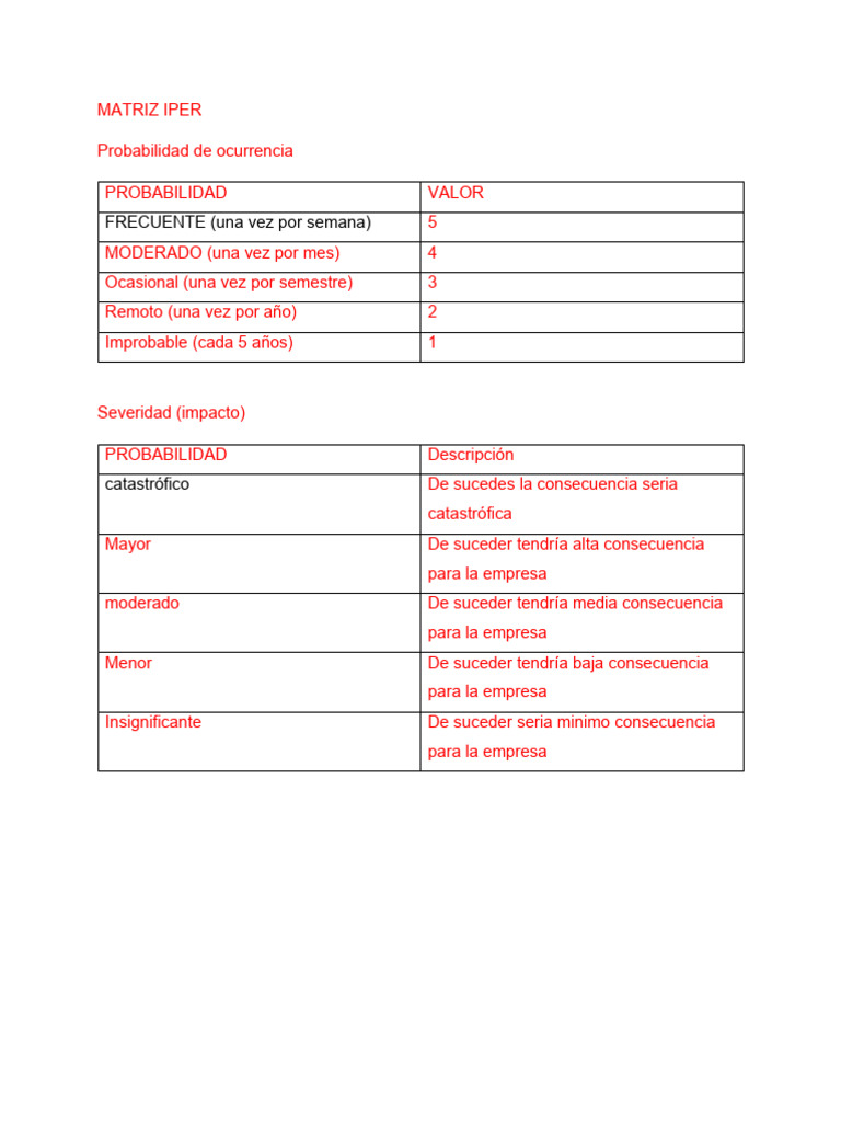 Matriz Iper Completo | PDF