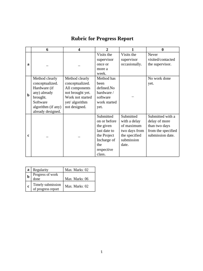 1st Progress Report Format | PDF | Applied Mathematics | Computer ...