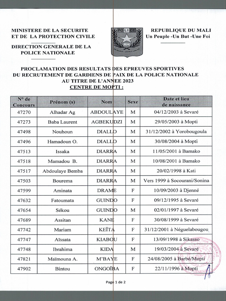 Région de Mopti | PDF