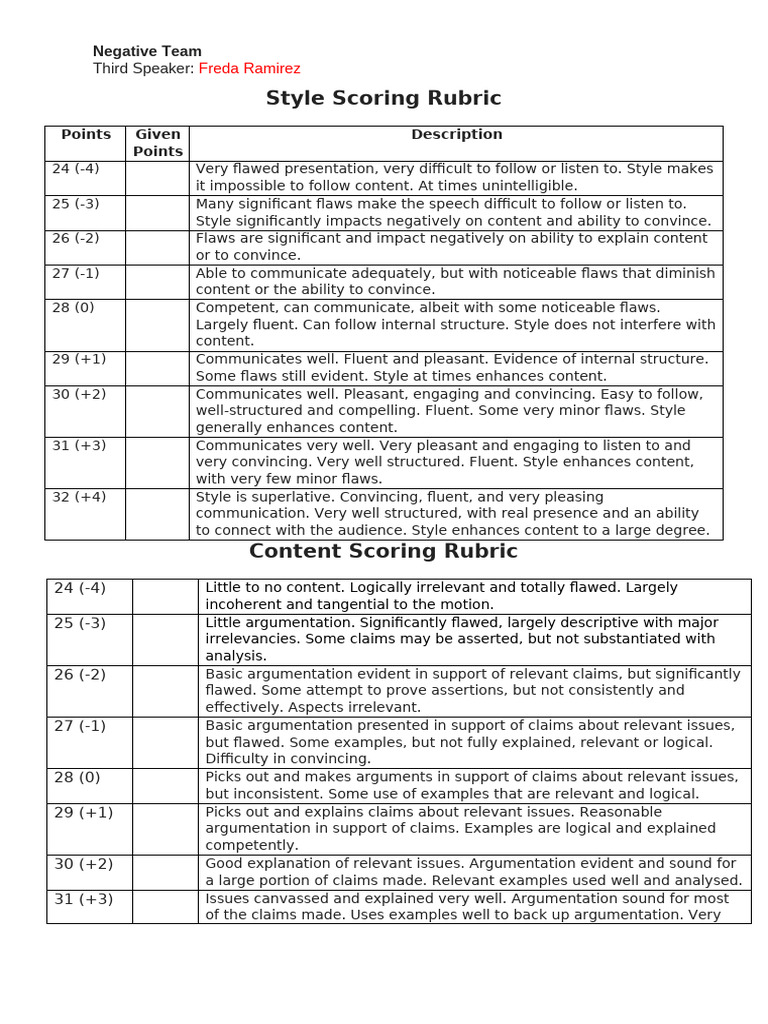 Rubric For Debate | PDF