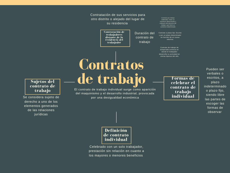 Mapa Conceptual 7 | PDF