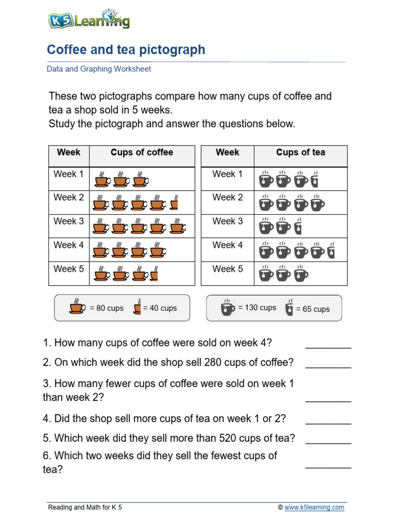 Coffee and Tea Pictograph | PDF