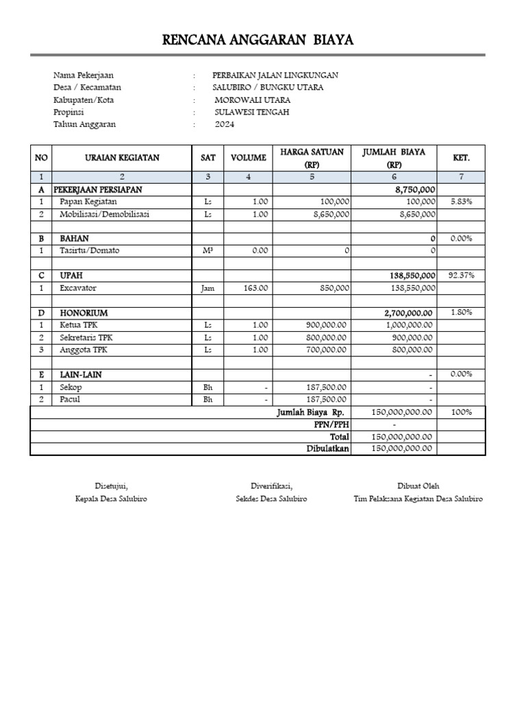 Rab Perbaikan Jalan | PDF