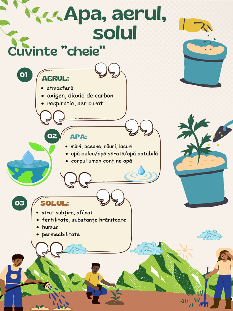 Apa, Aerul, Solul-23 Sept | PDF