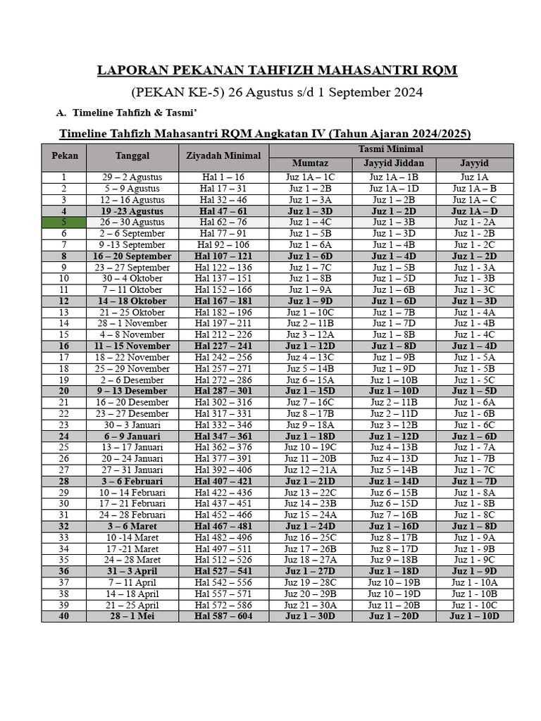Laporan Tahfizh Pekan Ke-5 | PDF