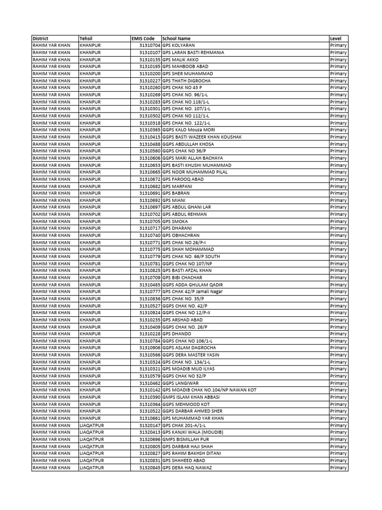 Rahim Yar Khan | PDF