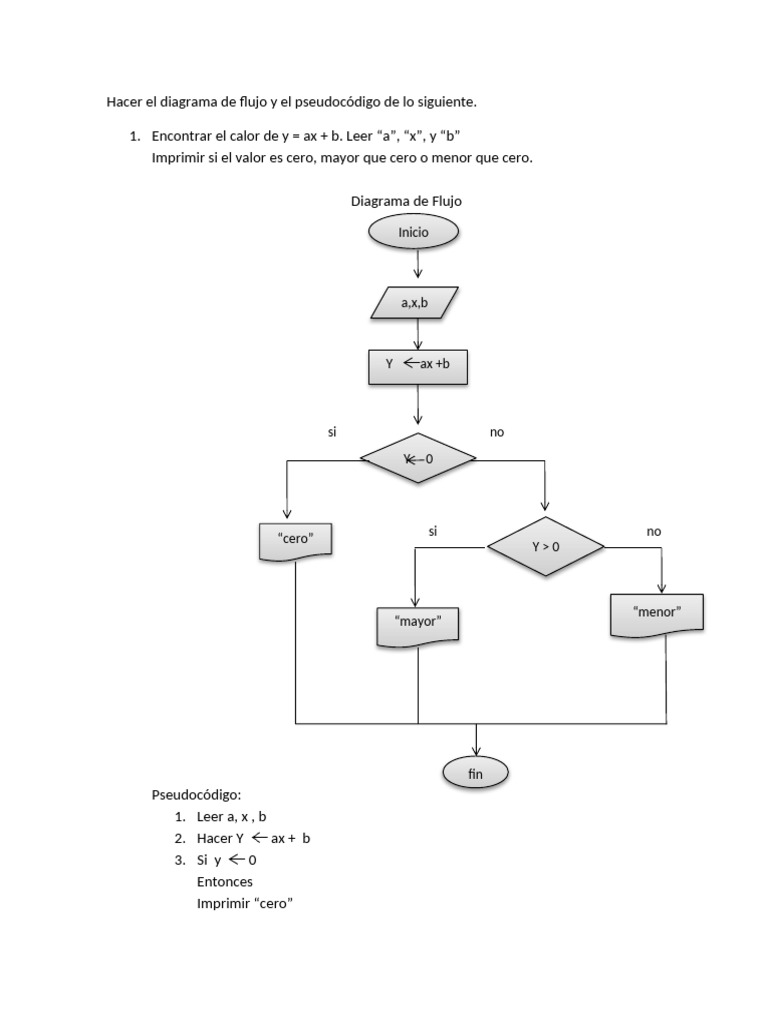 Diagrama de Flujo y Pseudocodigo | PDF