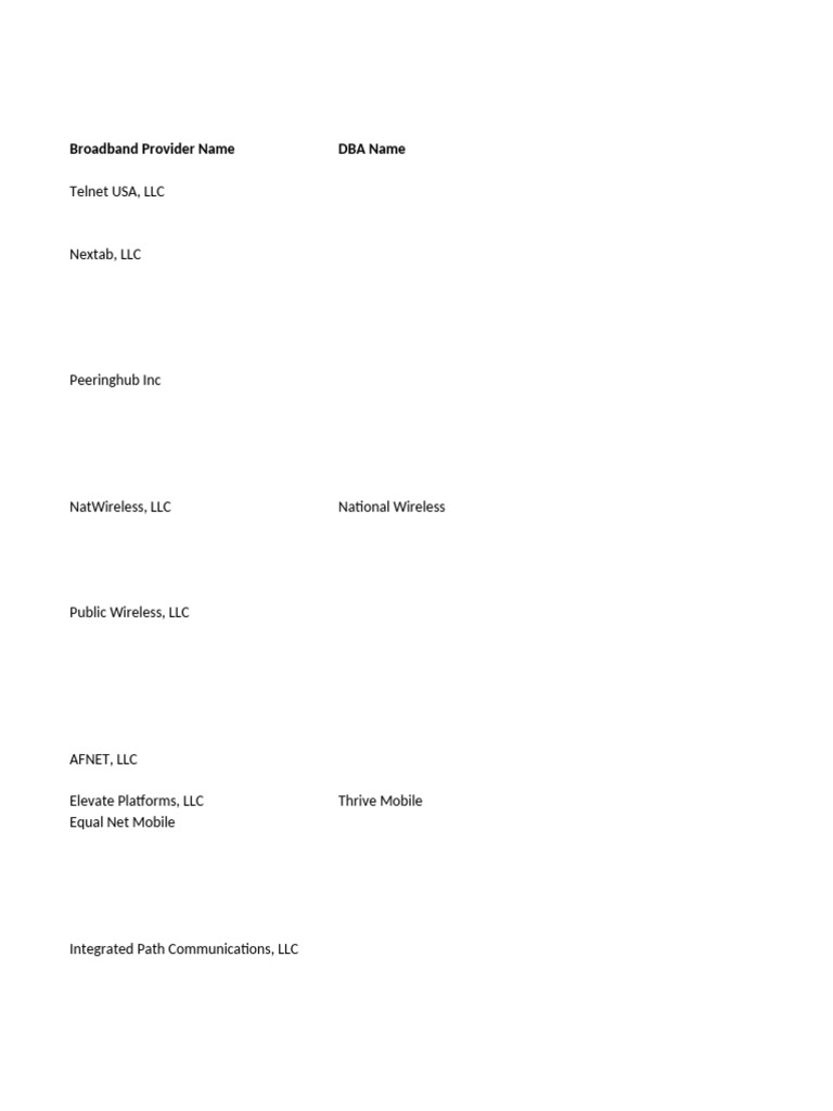 Acp Provider List | PDF