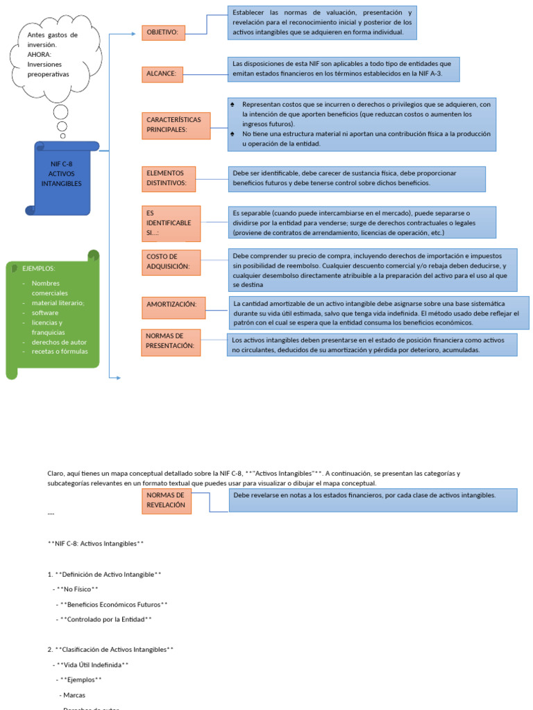 Base Mapa Nif C-8 | PDF