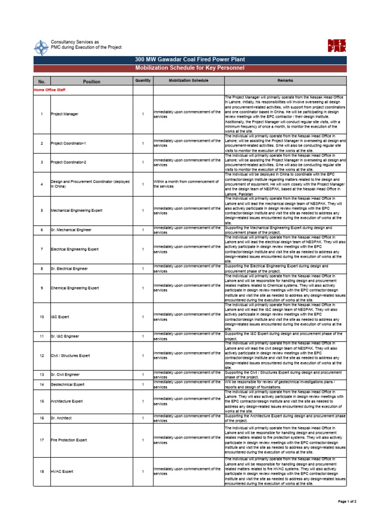 Mobilization Schedule For Key Personnel | PDF