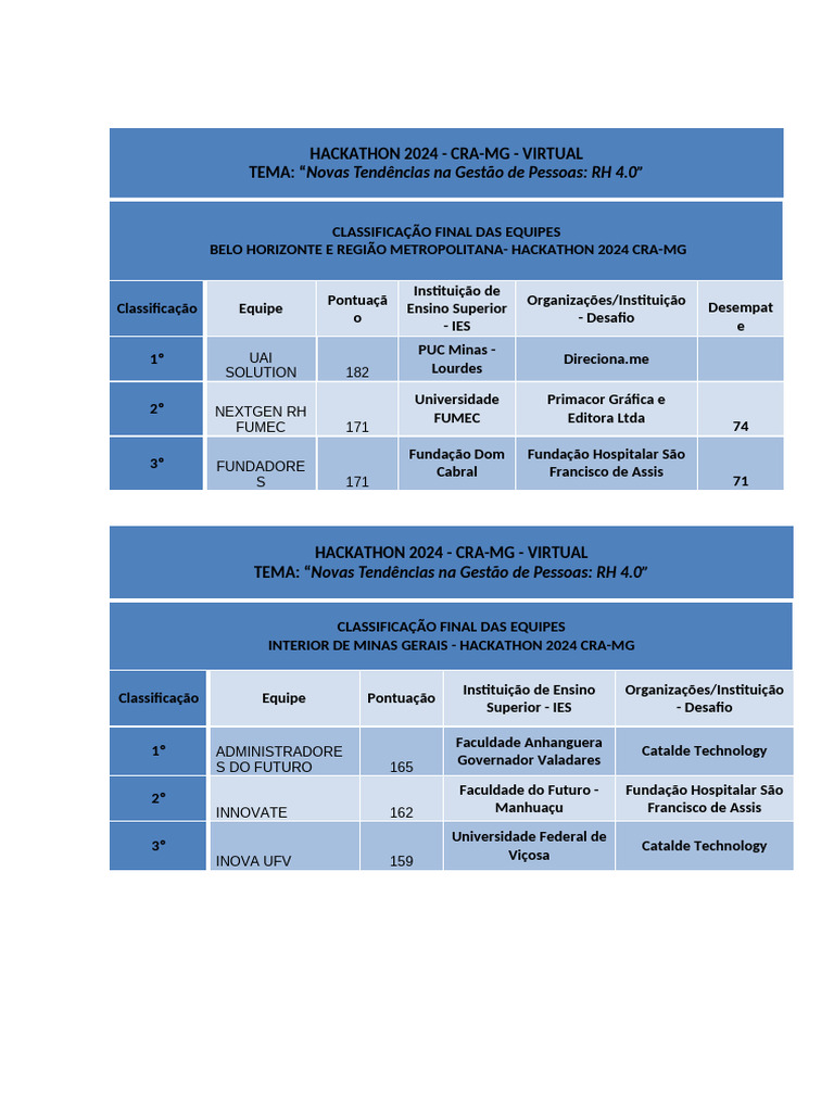 Resultado Final Hackathon 2024 | PDF
