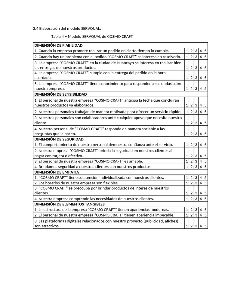 Modelo Servqual | PDF