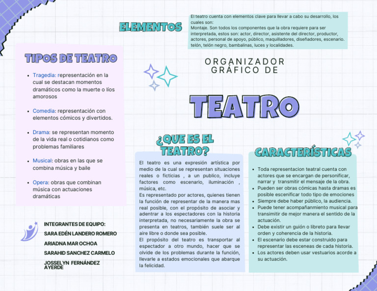 Organizador Gráfico Teatro | PDF