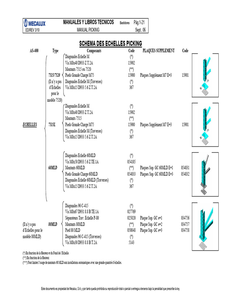 02 Echelles. FR | PDF