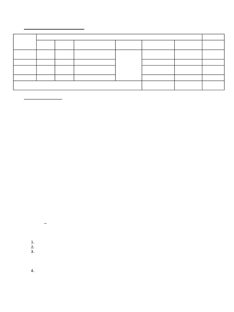 MBA Syllabus | PDF