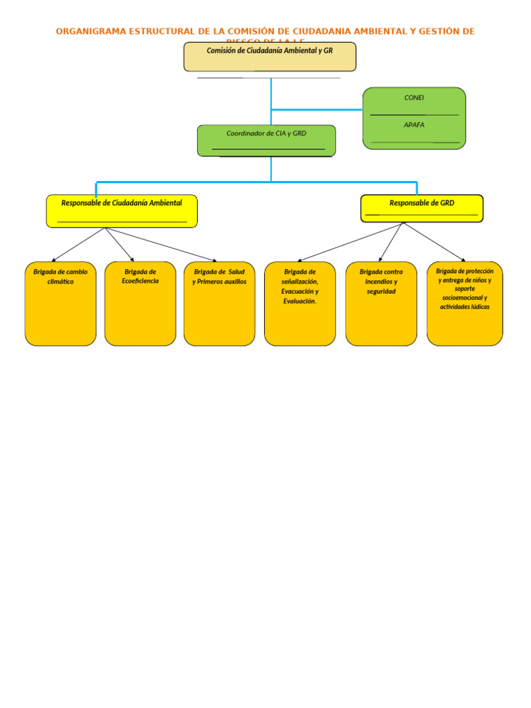 Organigrama Estructural de La CGRD de La I.e-2018 | PDF
