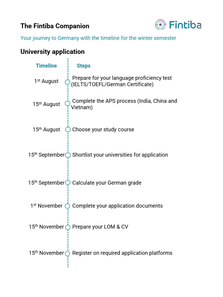 Companion Summer Timeline 1 | PDF