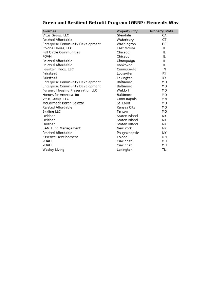 GRRP Awards List 20240603r | PDF