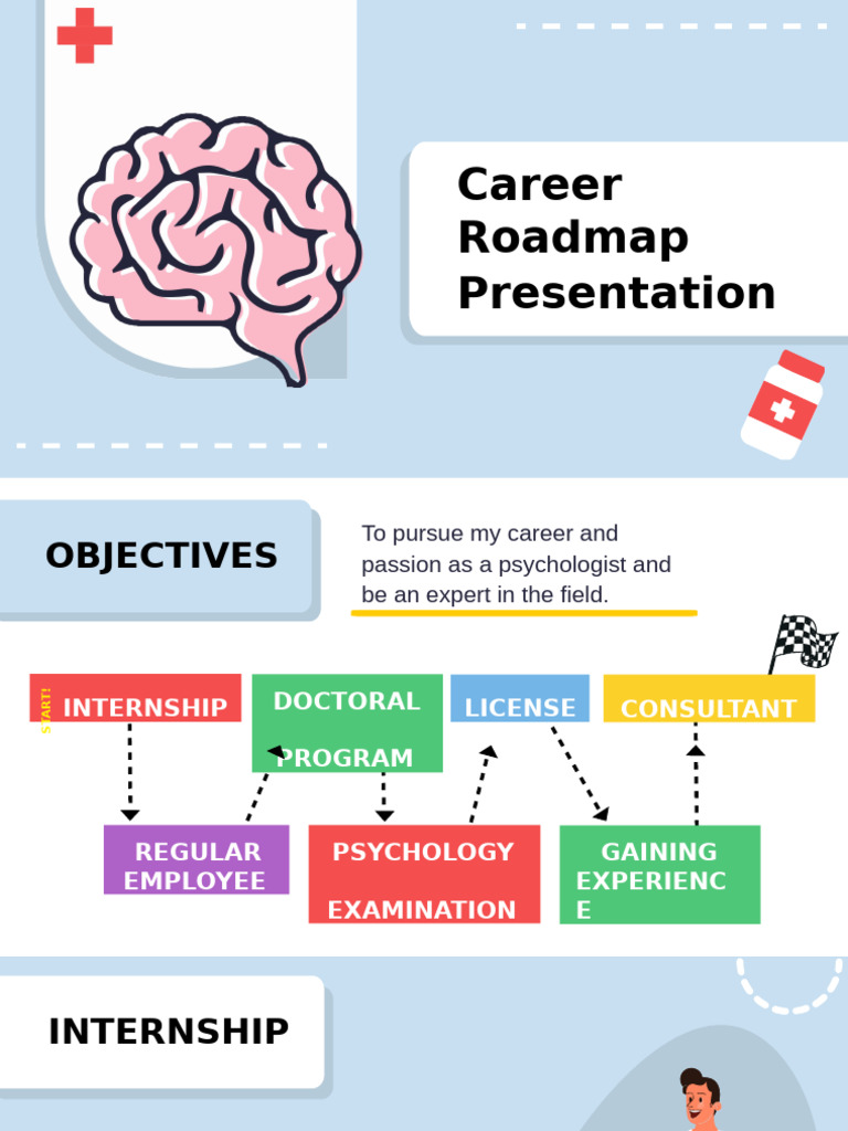 Career Roadmap Presentation Template | PDF
