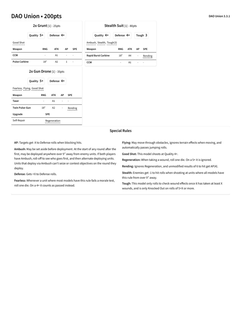 OPR Army Forge | PDF | Military Technology | Military Science