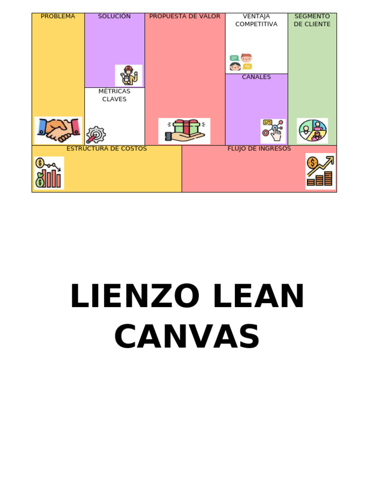 Lienzo Lean Canvas | PDF