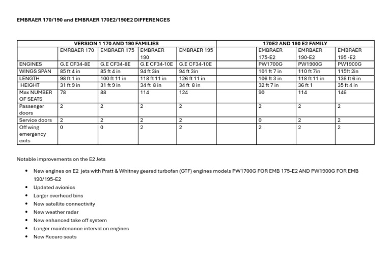 Embraer E2 Difference | PDF