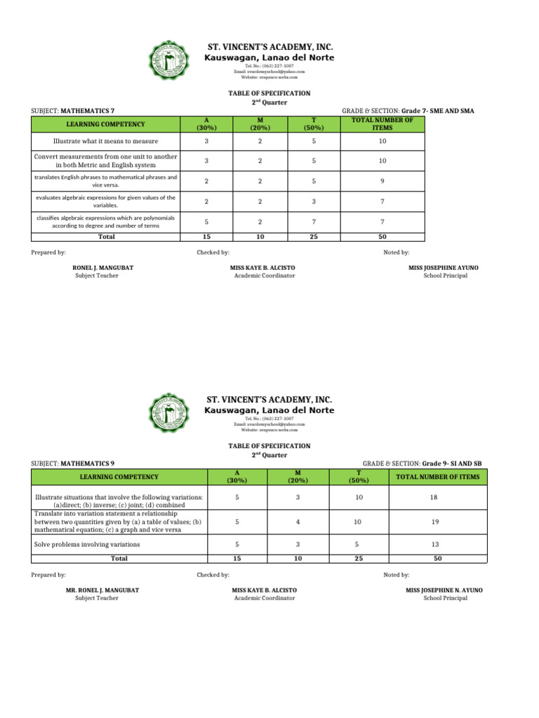 2ND Quarter Tos 2024 | PDF
