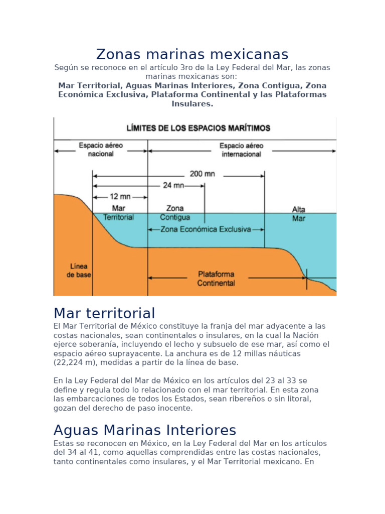 Zonas Marinas de México: Ley y Definiciones | PDF | Aguas territoriales ...