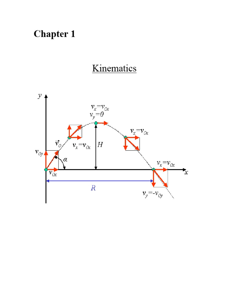 AP Physics Kinematics Practice | PDF | Mechanics | Physical Quantities