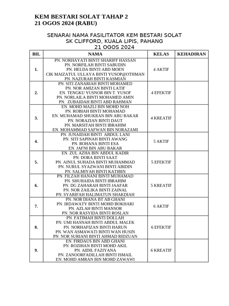 Senarai Nama Fasilitator Dan Jadual Kem Bestari Solat 2024 | PDF
