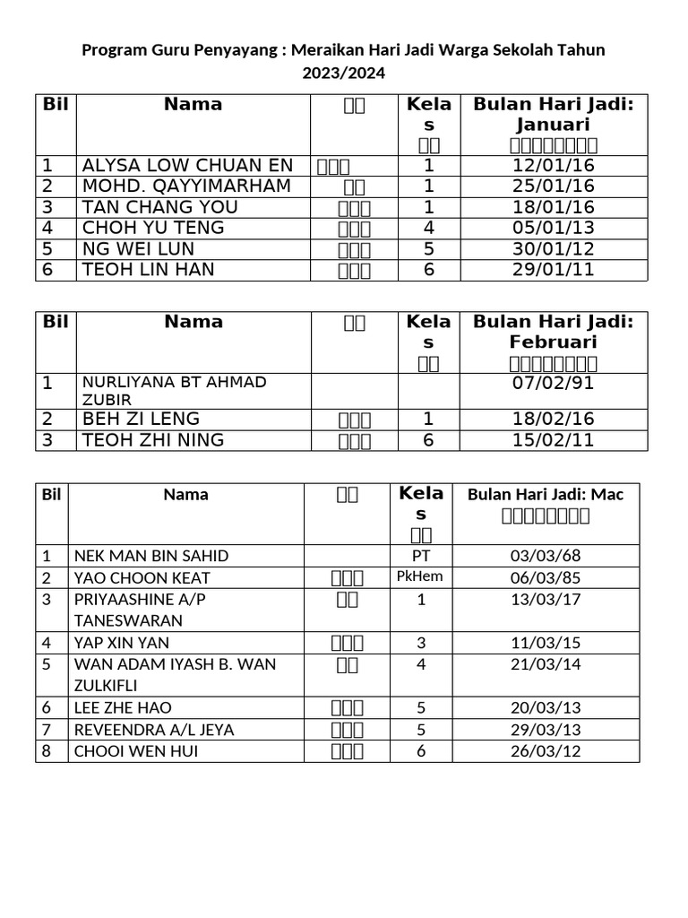 Program Guru Penyayang Hari Jadi Warga Sekolah | PDF