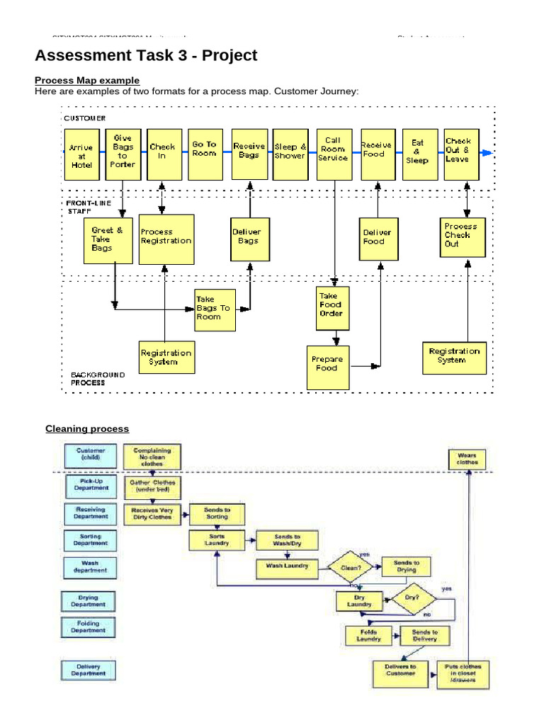 SITXMGT004 SITXMGT001 Event Process Map Run Sheet and Event Roster ...