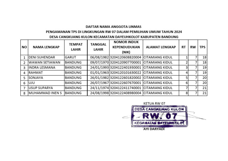 Daftar Nama Linmas TPS RW 07 (TPS 18-21) | PDF
