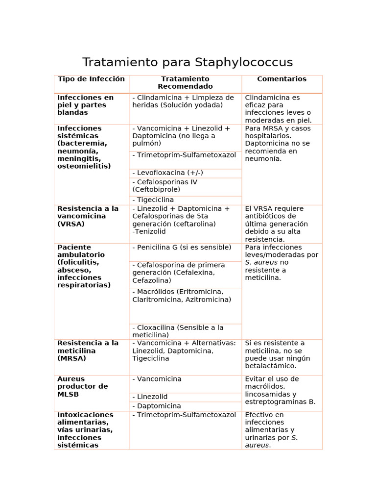 Tratamiento para Staphylococcus | PDF