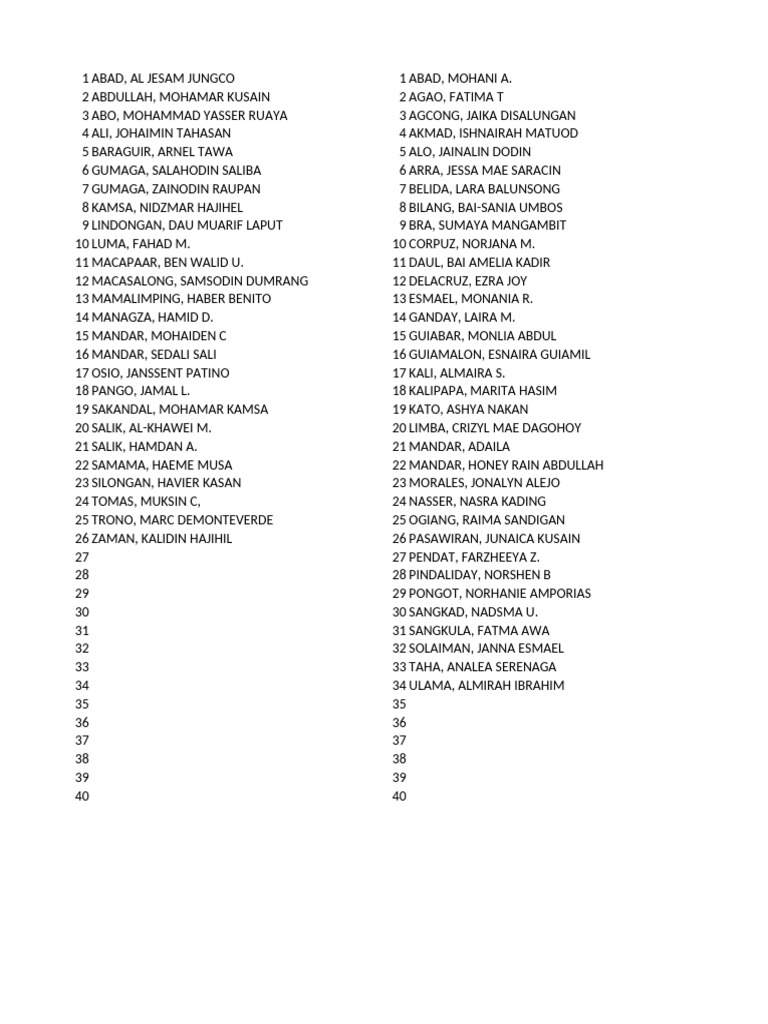 Mivths Enrolment Masterlist 2024 2025 | PDF