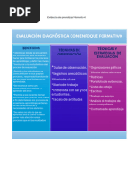 Diagrama Beneficios de La Evaluación Diagnóstica Con Enfoque Formativo y Técnicas de Observación ...