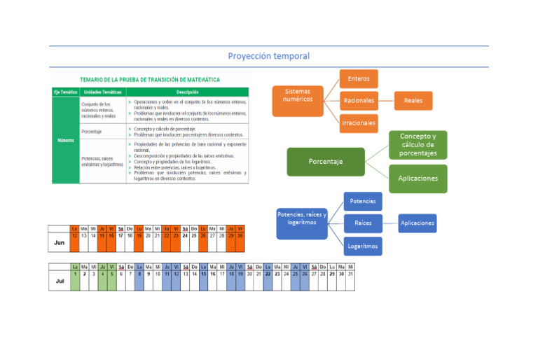 Proyección Temporal 2 | PDF