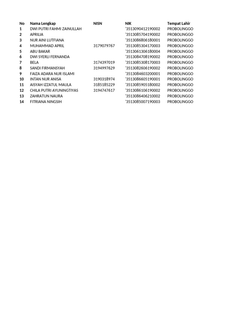 Daftar Siswa 2023 2024 Ganjil 1703095641408 Pdf