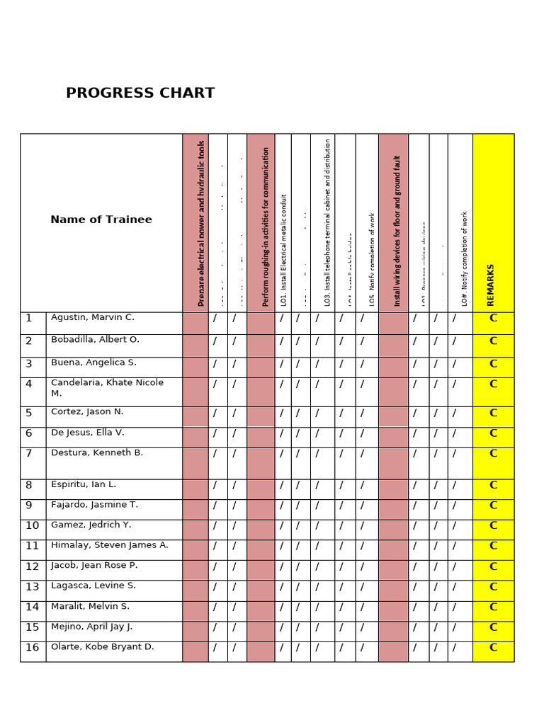 TM I Eim NC I I Progress-Chart-1 | PDF