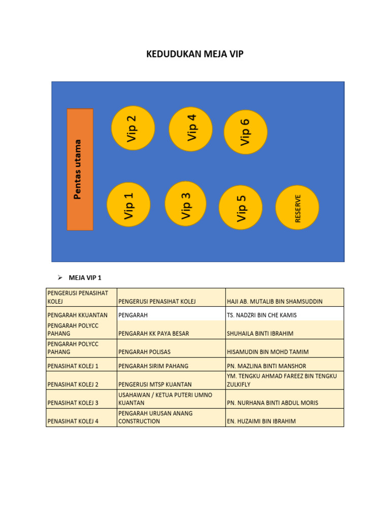 Kedudukan Meja Vip | PDF