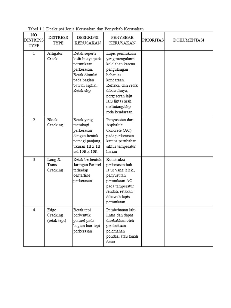 Survey Jalan | PDF
