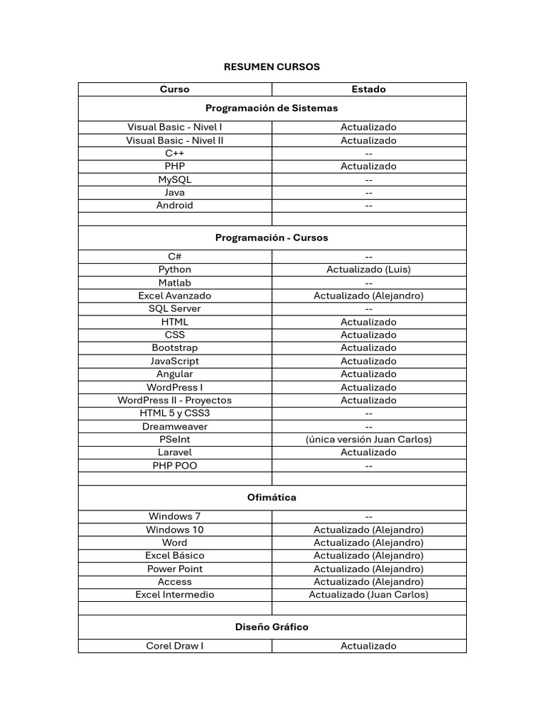Resumen Cursos | PDF