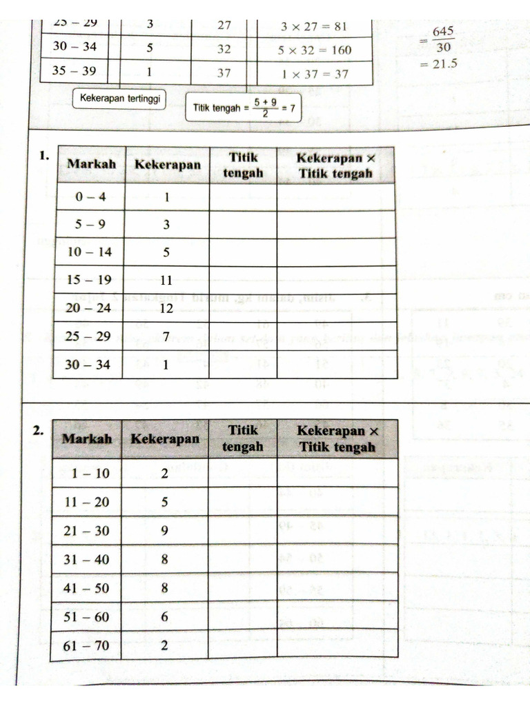 Kekerapan Jadual | PDF