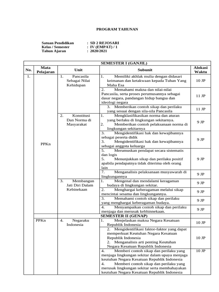 Prota KL 4 SMST 1 Kumer Fix | PDF